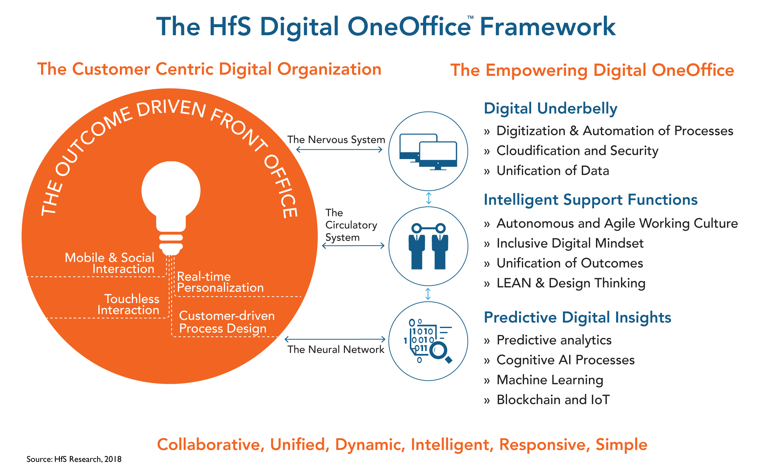 Why Global Business Service (GBS) is evolving into the Digital ...