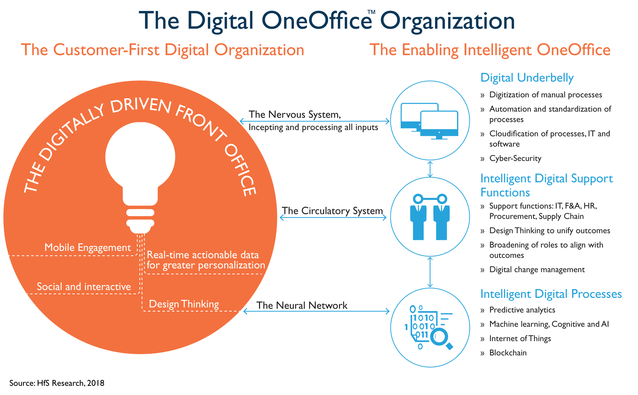 Allianz Takes an Ecosystem Approach to Intelligent Automation - HFS ...