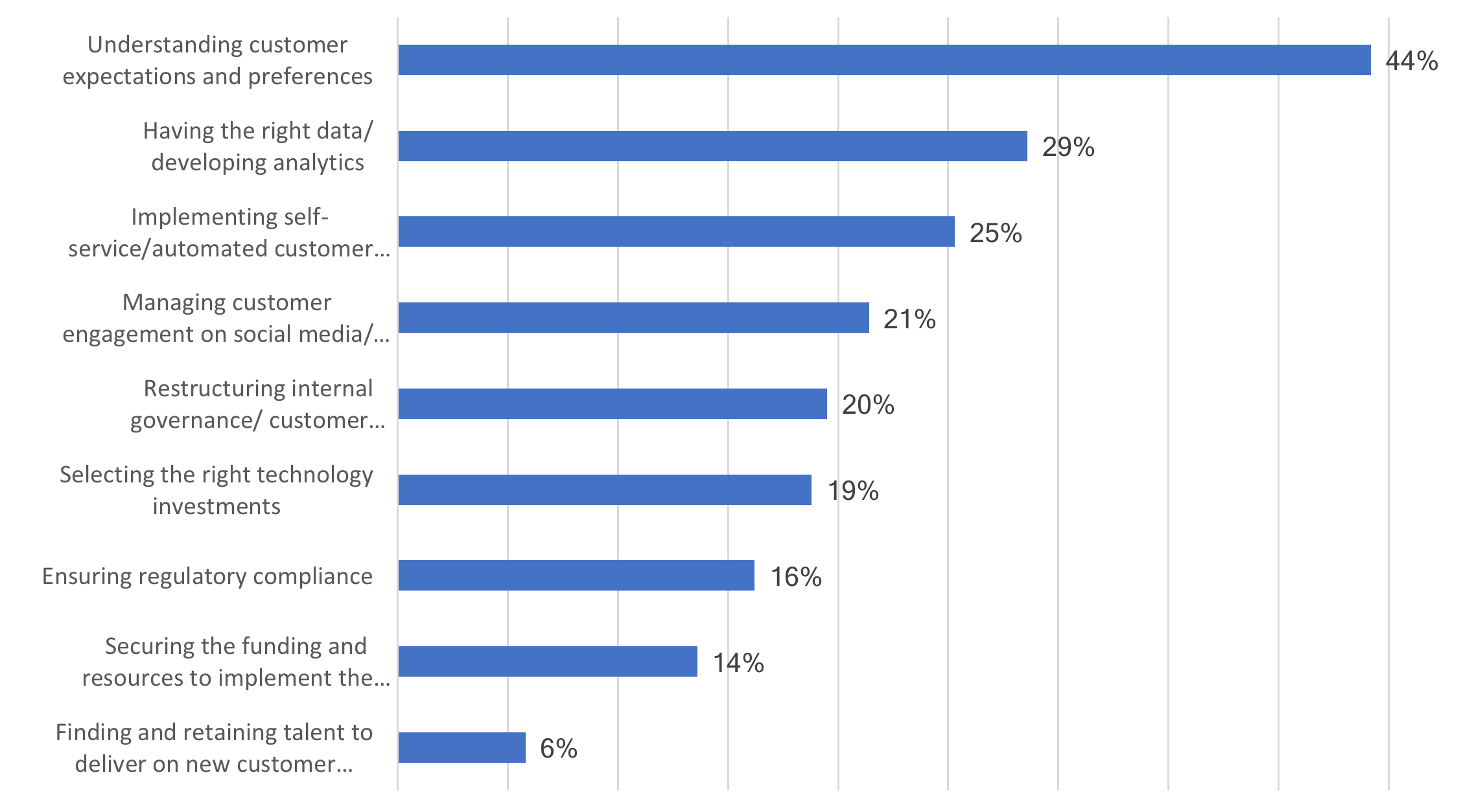 Creating Great Digital Customer Experiences with OneOffice - HFS Research