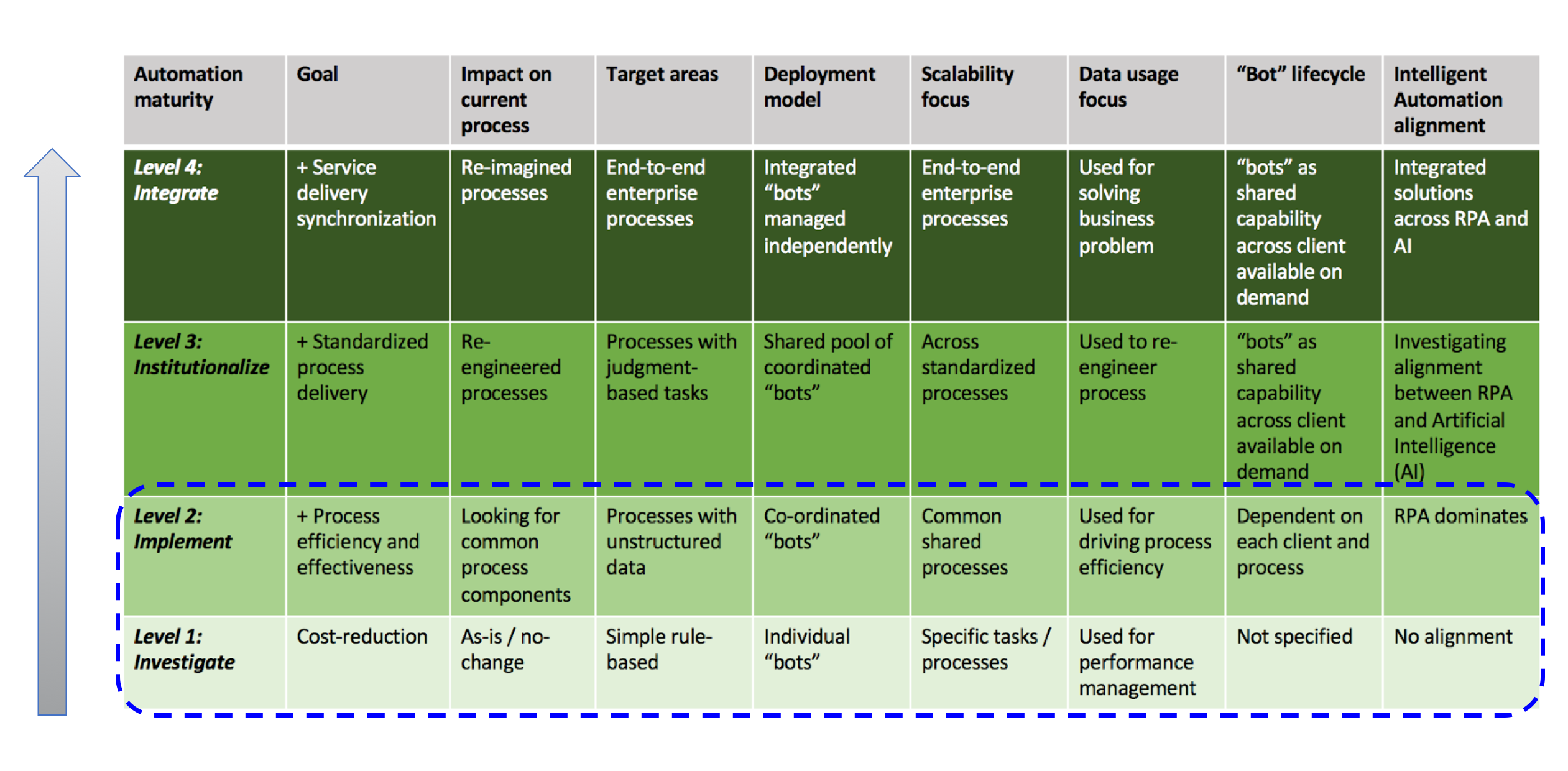 Outsourcing Contract Practices in the Age of Intelligent Automation ...