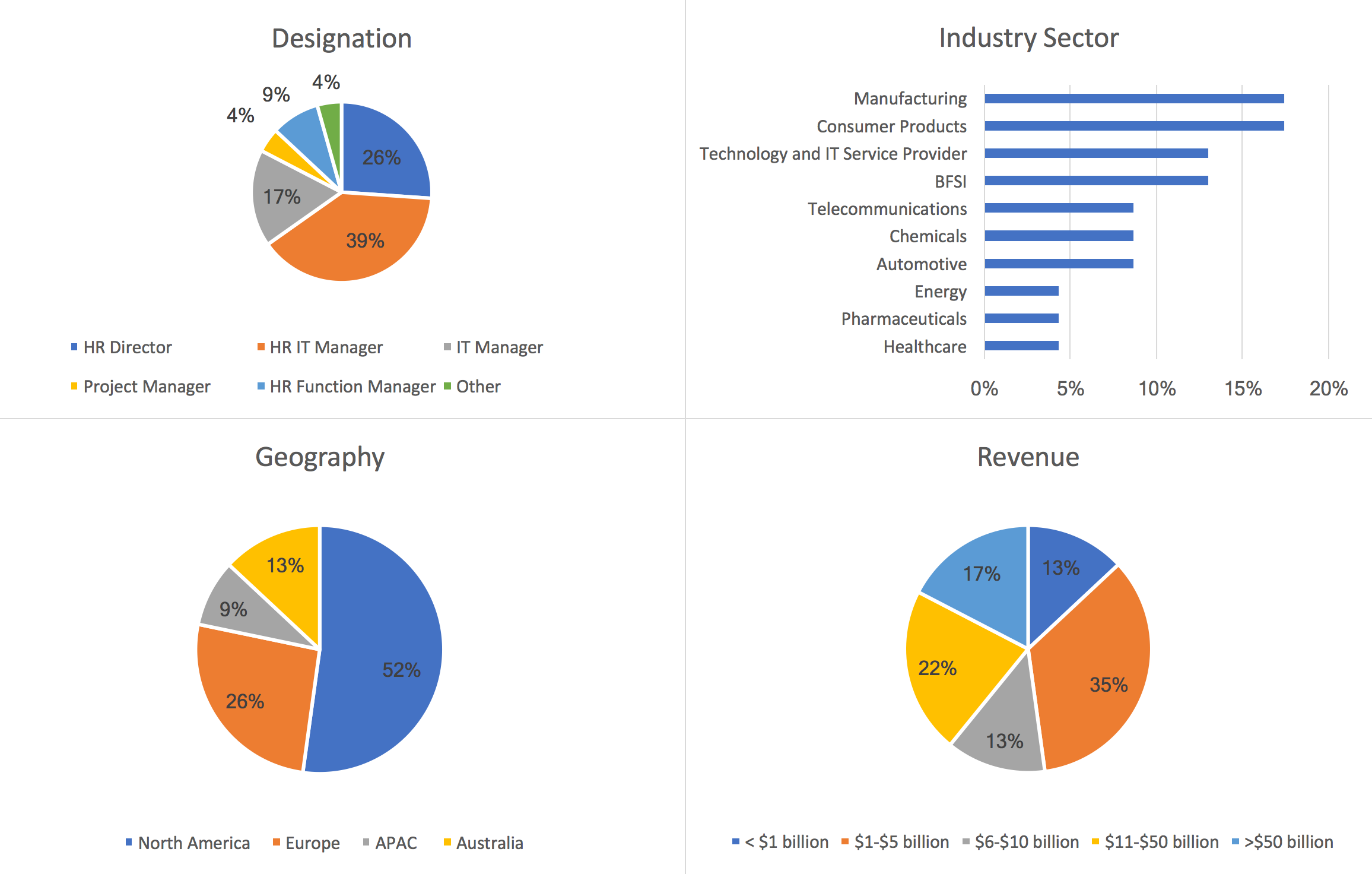 SuccessFactors Services: A Growth Market That Requires Strategic ...