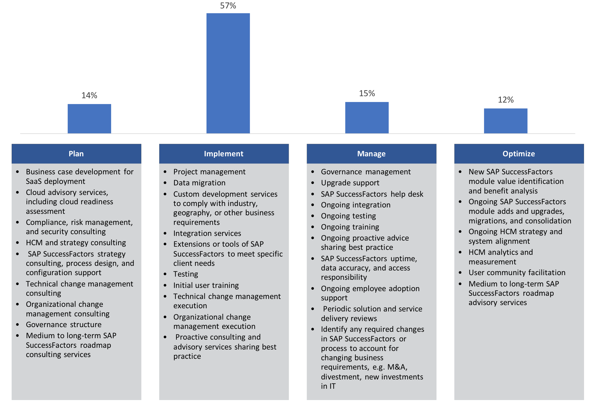 SuccessFactors Services: A Growth Market That Requires Strategic ...