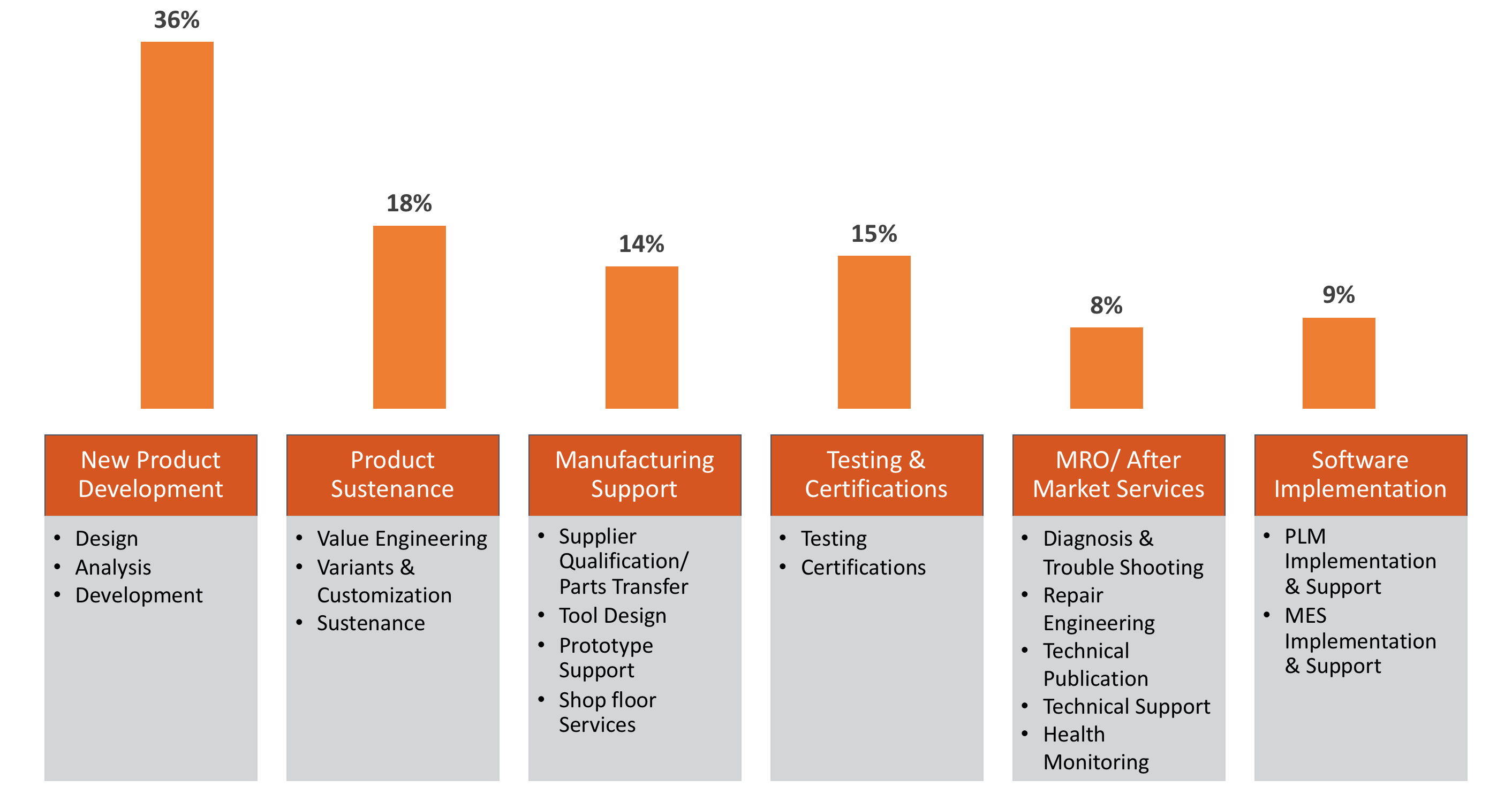 Services and Pricing are Top Priorities for Aerospace Engineering ...
