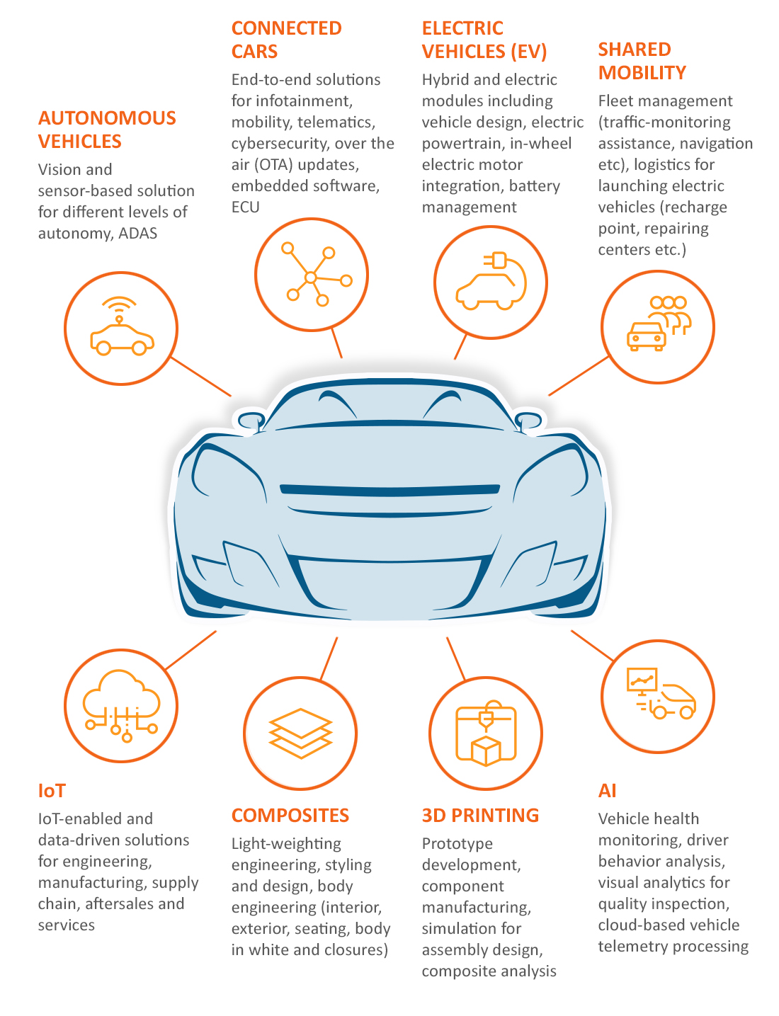 Essential factors for automotive engineering go-to-market success - HFS ...