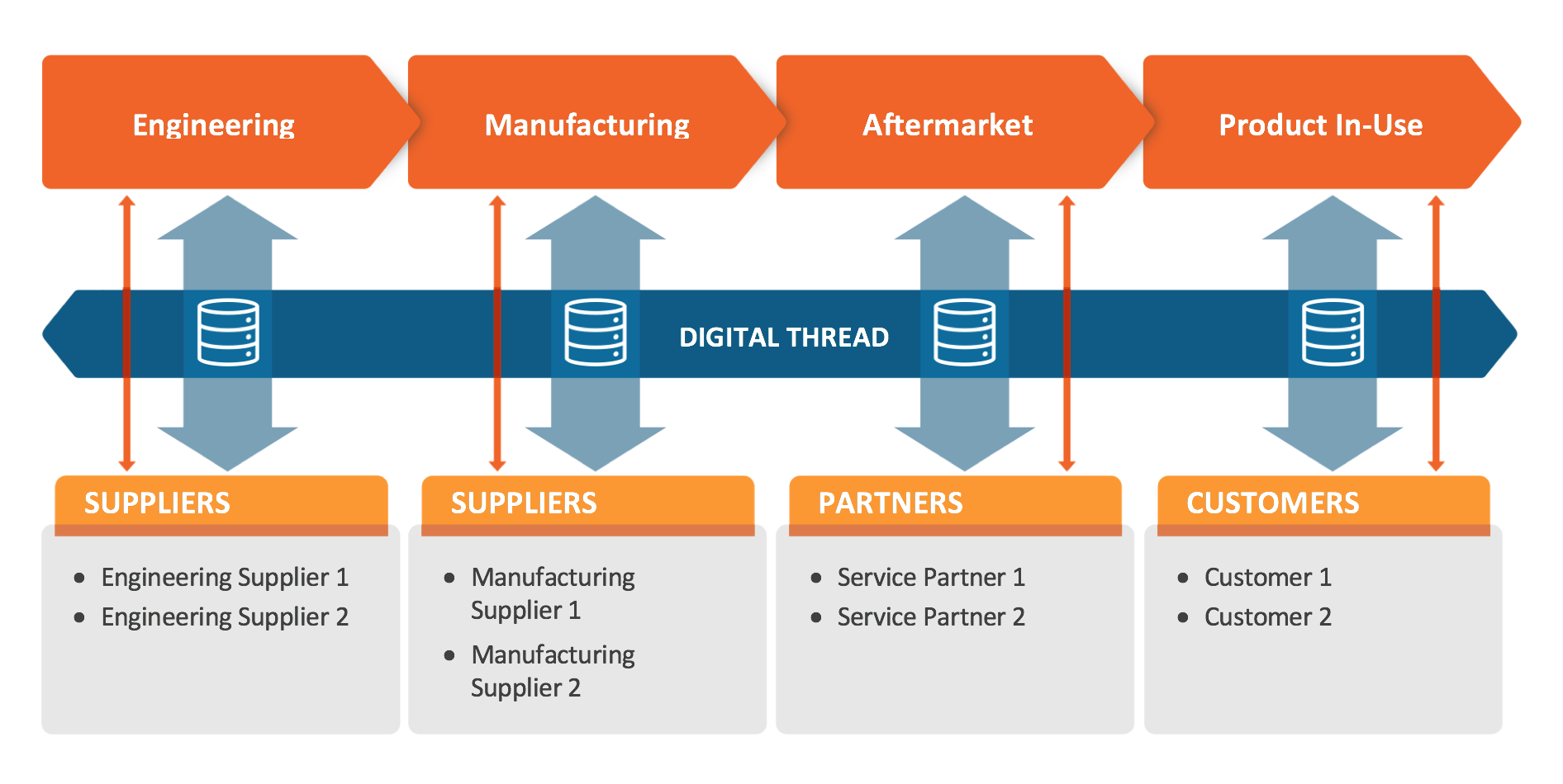 Stitching the digital thread - HFS Research
