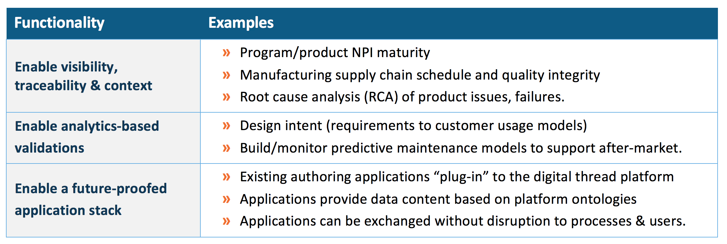 Stitching the digital thread - HFS Research
