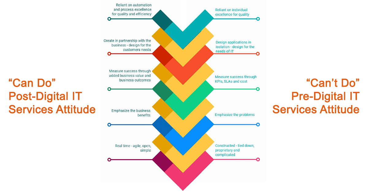 IT Infrastructure Management Services in the Post-Digital World - HFS ...