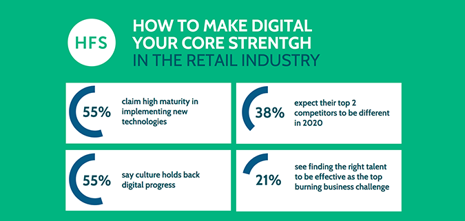 Infographic: Make Digital Your Core Strength - Retail industry drill ...