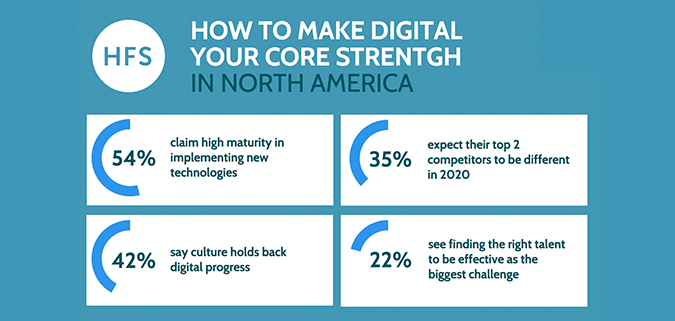 Infographic: Make Digital Your Core Strength - North America drill down ...