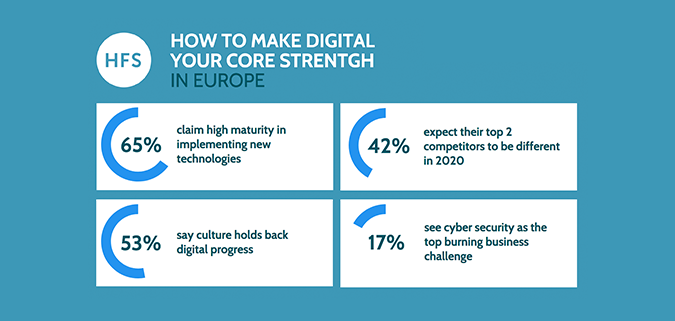 Infographic: Make Digital Your Core Strength - Europe drill down - HFS ...