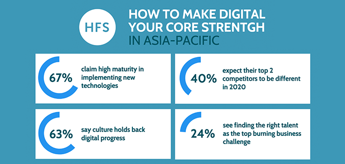 Infographic: Make Digital Your Core Strength - APAC drill down - HFS ...