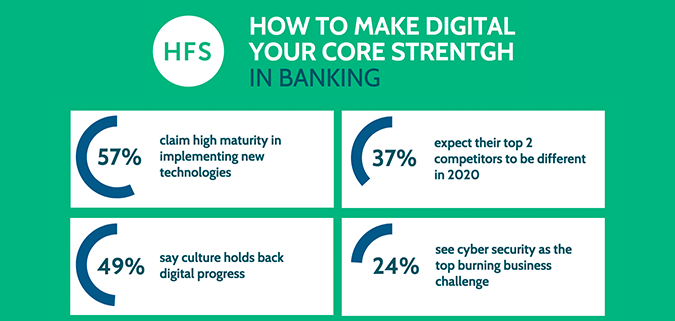 Infographic: Make Digital Your Core Strength - Banking drill down - HFS ...