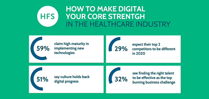 Infographic: Make Digital Your Core Strength - Healthcare drill down ...