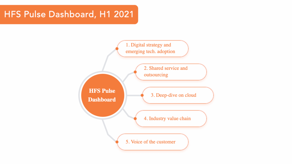 HFS Pulse Dashboard Landing Page - HFS Research