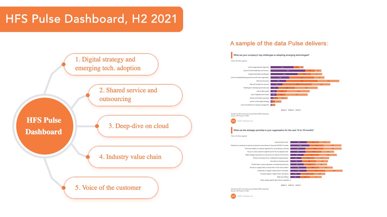HFS Pulse Dashboard Landing Page - HFS Research