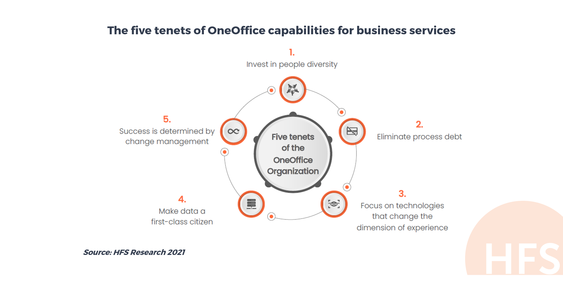 Capgemini’s Vision to Create Frictionless Enterprise Operations - HFS ...