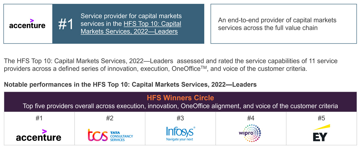 Accenture: Capital Markets Services Capabilities, 2022 - HFS Research