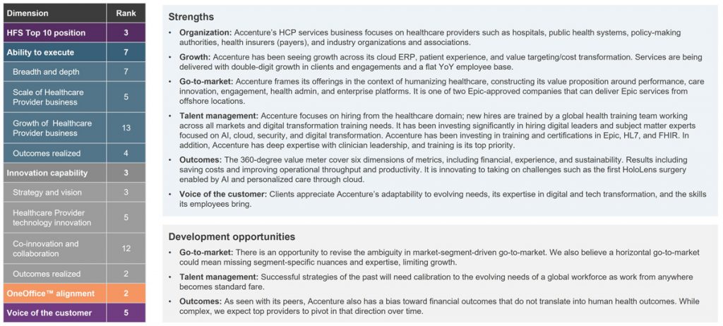 Accenture: Healthcare Providers (HCP) Services Capabilities, 2022 - HFS ...