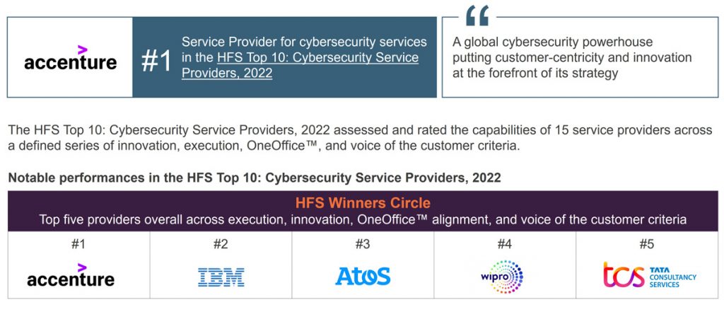 Accenture: Cybersecurity Services Capabilities, 2022 - HFS Research