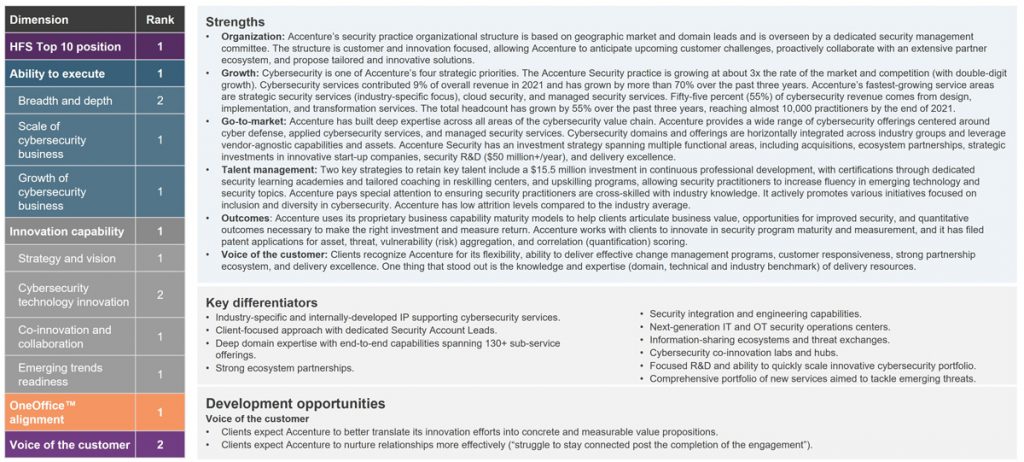 Accenture: Cybersecurity Services Capabilities, 2022 - HFS Research