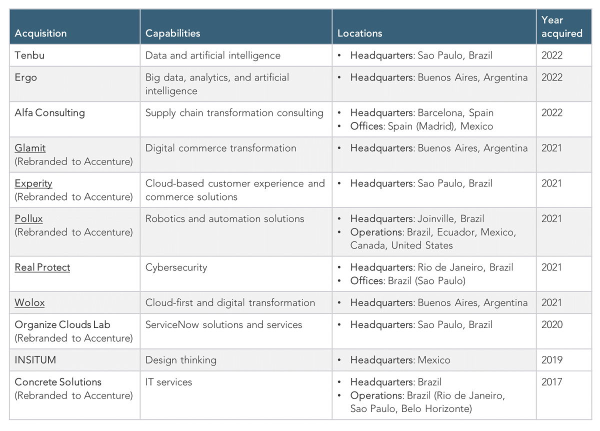 Accenture is steadily expanding its capabilities in LATAM - HFS Research