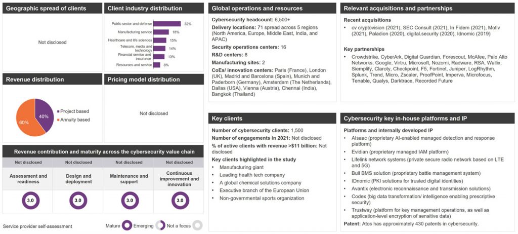 Atos: Cybersecurity Services Capabilities, 2022 - HFS Research