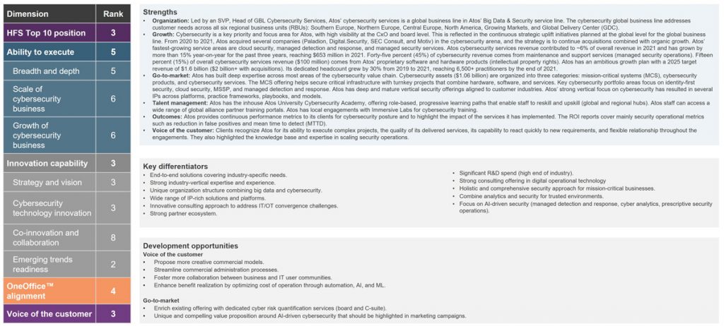 Atos: Cybersecurity Services Capabilities, 2022 - HFS Research