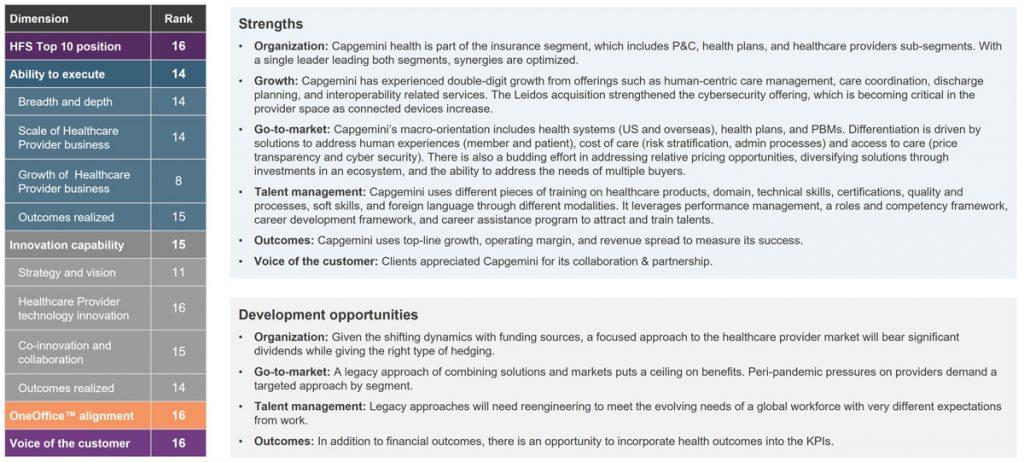 Capgemini: Healthcare Providers (HCP) Services Capabilities, 2022 - HFS ...