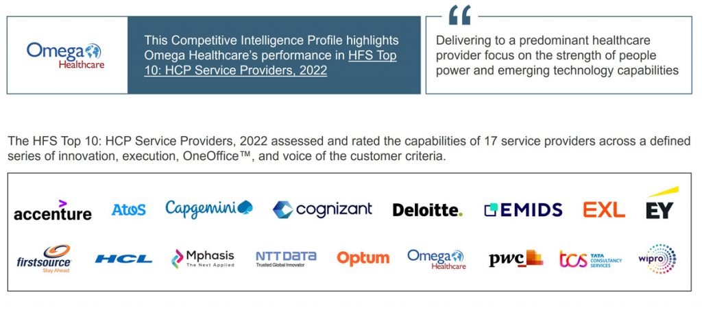 Omega Healthcare: Healthcare Providers (HCP) Services Capabilities ...