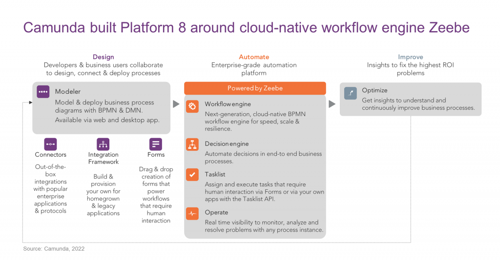 Cloud & Apps Modernization - HFS Research