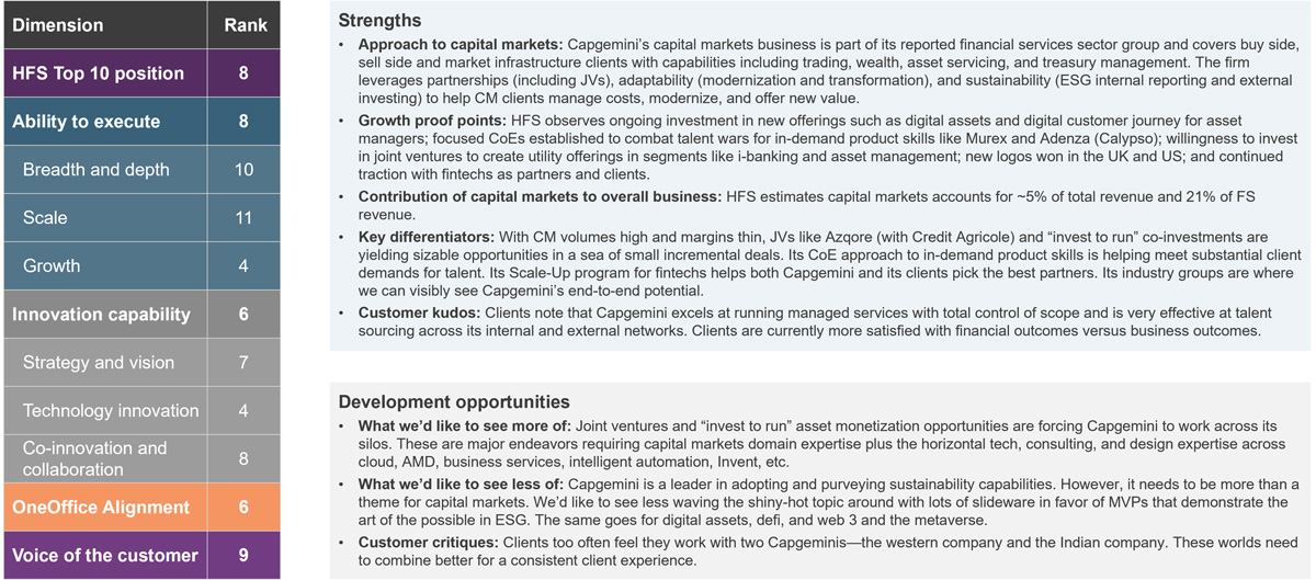 Capgemini: Capital Markets Services Capabilities, 2022 - HFS Research