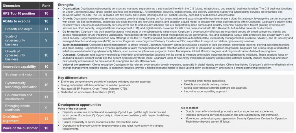 Cognizant: Cybersecurity Services Capabilities, 2022 - HFS Research