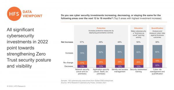 Digital Trust and Cybersecurity - HFS Research