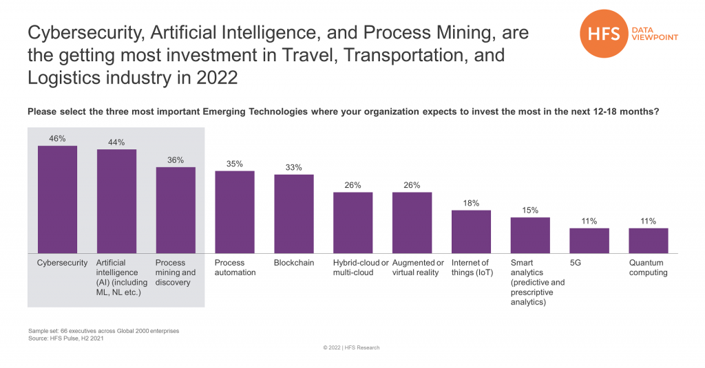 HFS Pulse Dashboard Landing Page - HFS Research