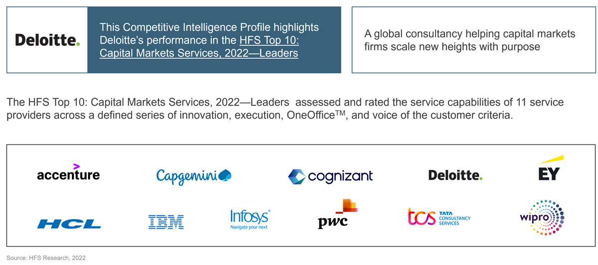 Deloitte: Capital Markets Services Capabilities, 2022 - HFS Research