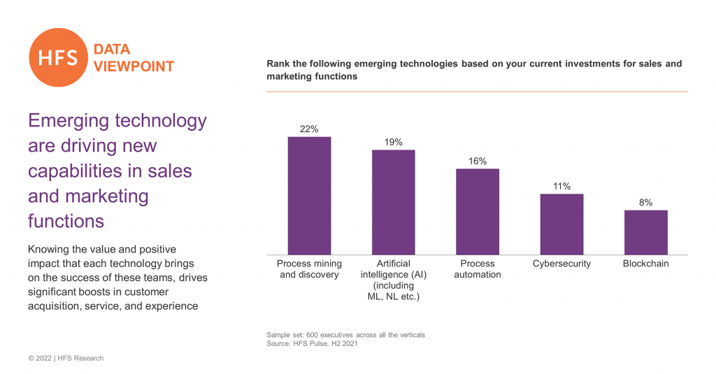 HFS Pulse Dashboard Landing Page - HFS Research