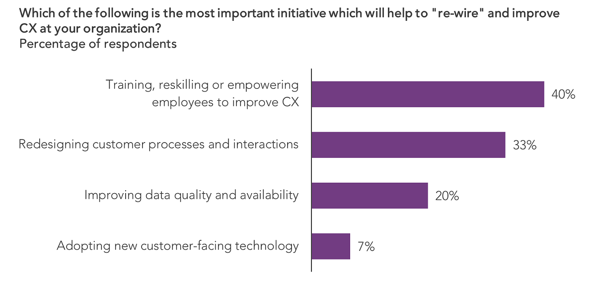 Redesign CX and EX for Zen shopping experiences - HFS Research