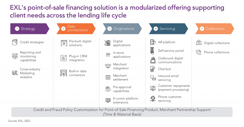 HFS Banking and Insurance Research - HFS Research