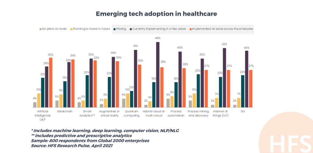 Life Sciences - HFS Research