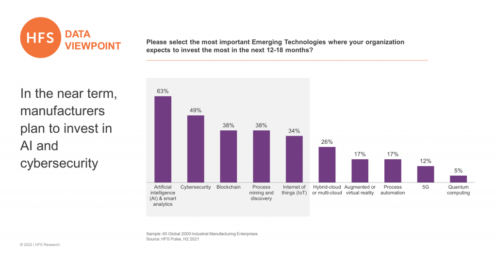 Artificial Intelligence - HFS Research