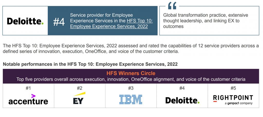 Deloitte: Employee Experience Services, 2022 - HFS Research
