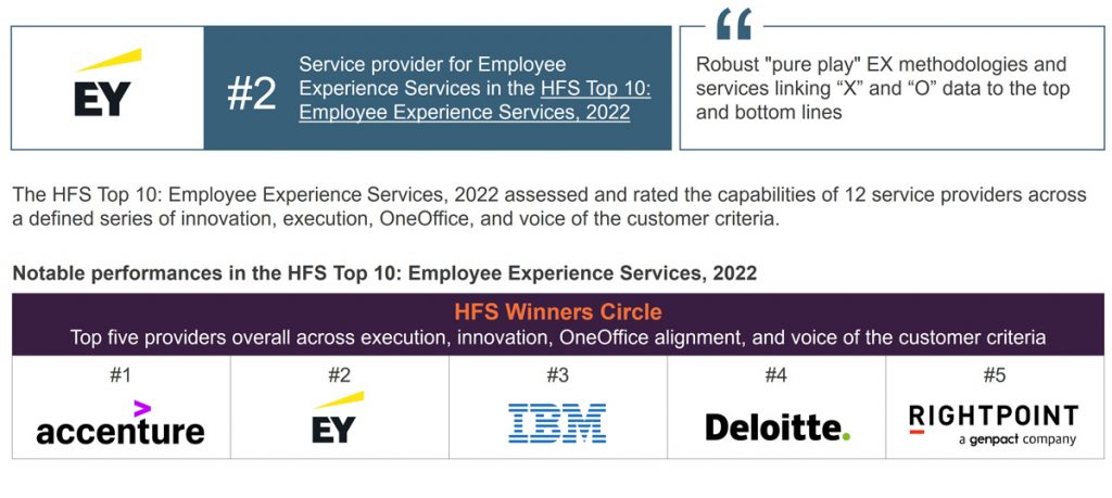 EY: Employee Experience Services, 2022 - HFS Research