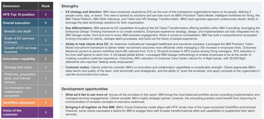 IBM: Employee Experience Services, 2022 - HFS Research