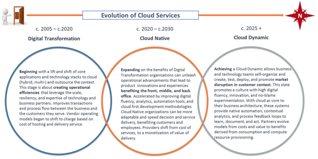 A Cloud Native mindset avoids swapping one technical debt for another - HFS Research