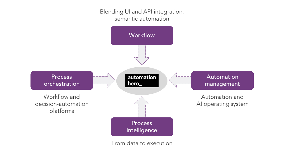The Next Automation Frontier Is Unstructured Data Hfs Research