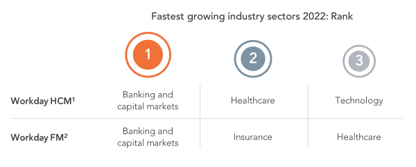 Workday and partners tailor new solutions to enterprise demand for ...
