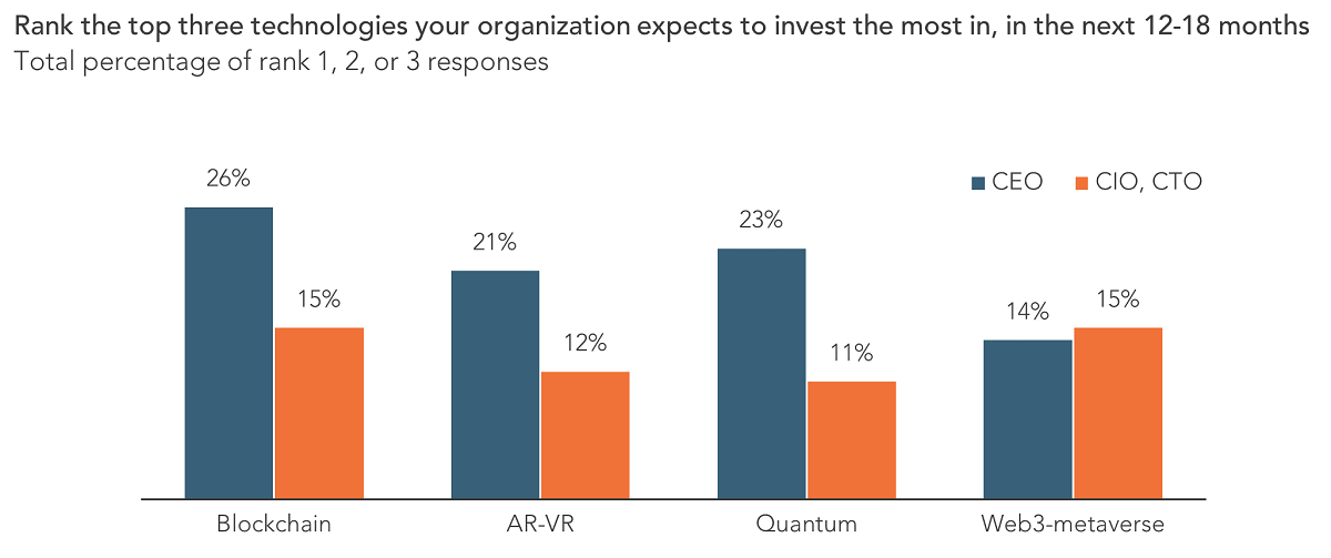Accenture places Metaverse “core to success for enterprise”—yet ...