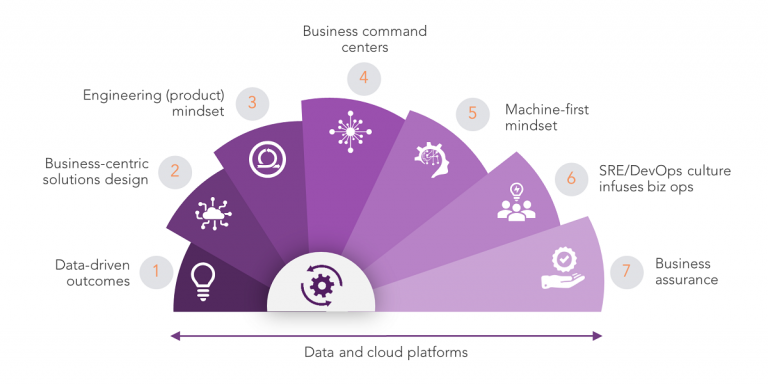 Cloud-native transformation is organizational, not technological - HFS Research