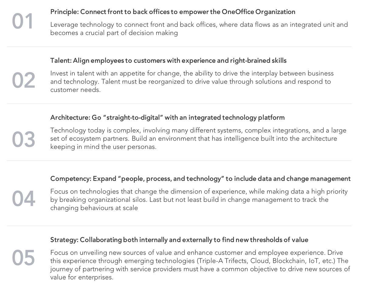 The five fundamentals of digital transformation - HFS Research