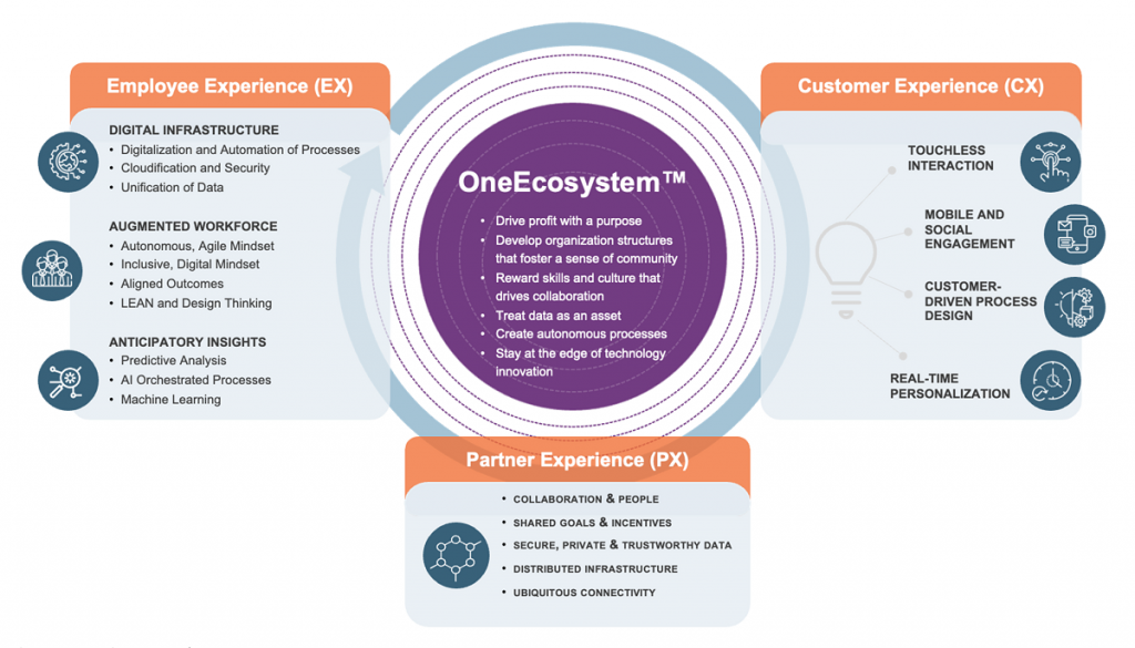 EY puts ecosystems at the heart of its data and AI strategy - HFS Research